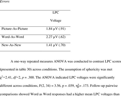 Study 3 Picture Word Task Lpc Component Mean Voltages And Standard