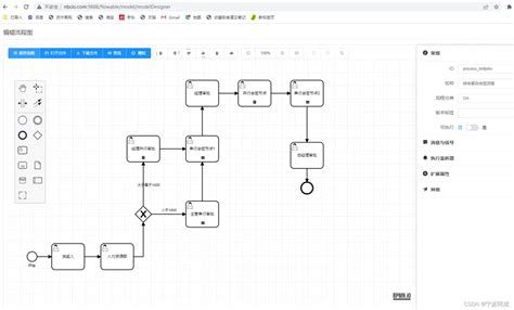 在jeecgboot中集成bpmn process designer流程设计器 阿里云开发者社区
