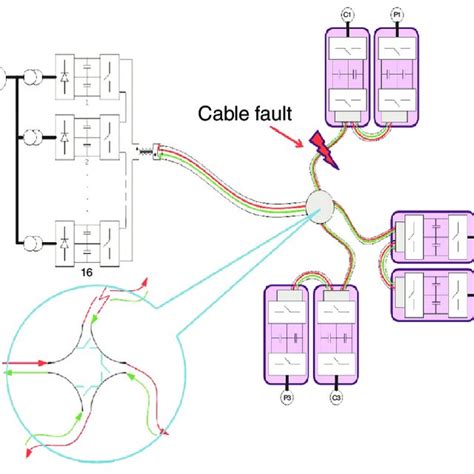 Clear Distrubution Cable Open Circuit Fault With Bypass Switch