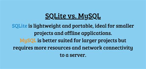 5 Best Sqlite Database Hosting Providers 2024