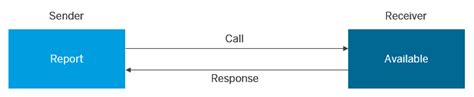 Different Types Of Rfc In Sap Sap Basis For You