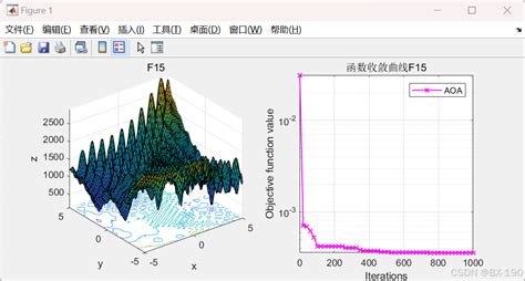 算术优化算法aoa （可用于特征选择与提取图像识别与分类图像分割能源系统规划）