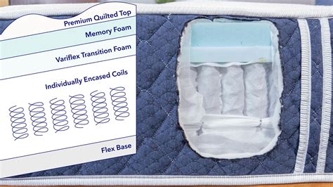 Best Mattress For Sex Expert Tested 2025 Expert Tested And Doctor