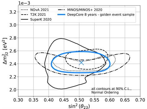 Icecube Measurement Of Atmospheric Neutrino Mixing Using Improved Deepcore Calibration Data