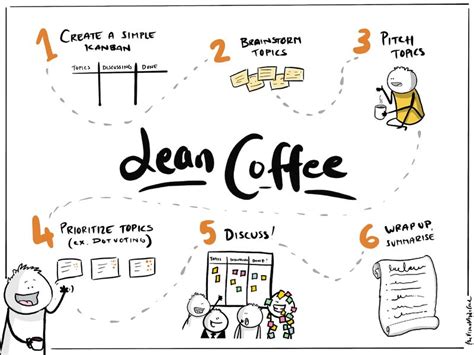 Keely Killpack Phd On Linkedin Leancoffee Kanban Funatwork