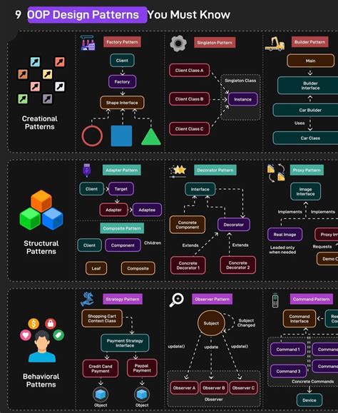 Navigating File Paths In Nodejs With Filename And Dirname By Shikshanas Medium