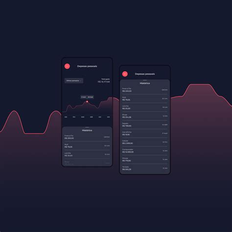 Ui Daily 18 • Analytics Chart On Behance