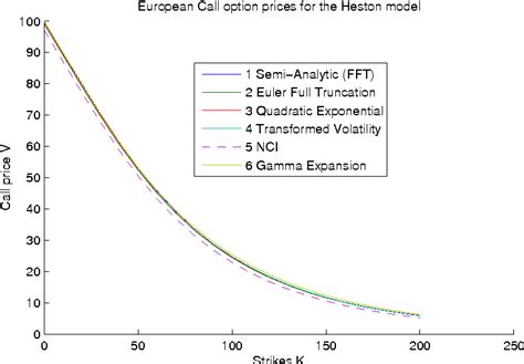 Figure 31 From An Advanced Monte Carlo Method For The Multi Asset