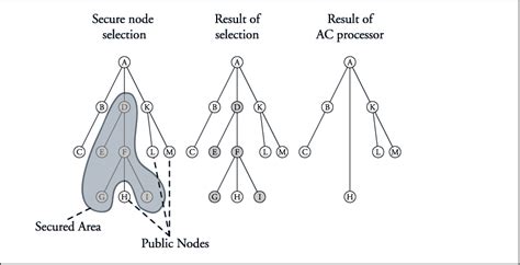 Xml Encryption Workshop Geuer Pollmann