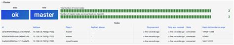 CLUSTER INFO Redis Plugins For Grafana