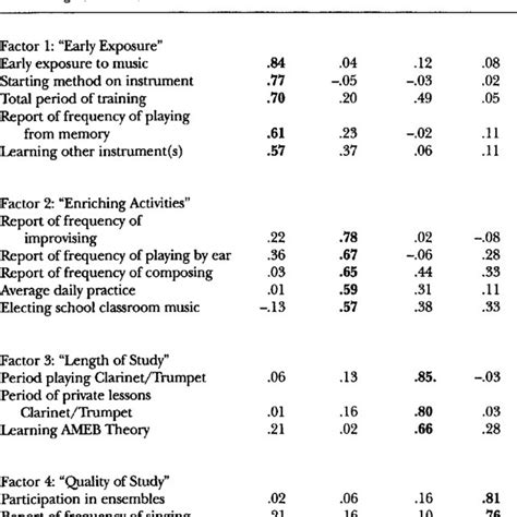 Factor Analysis Of Questionnaire Information Download Table