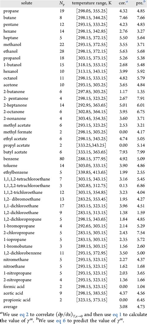Average Relative Deviation Between Model Calculation Results And Download Scientific Diagram