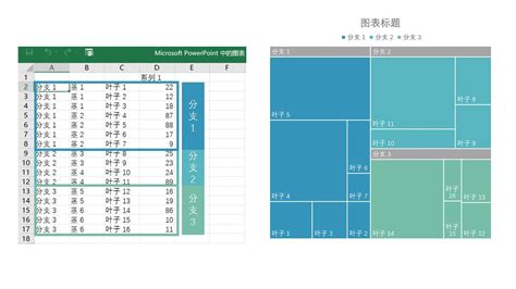 用什么软件可以做treemap，具体怎么做？ 知乎