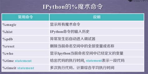 学习笔记PYTHON数据分析与展示 北理工 嵩天 九命猫幺 博客园