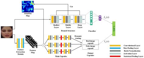 Sensors Free Full Text Face Manipulation Detection Based On