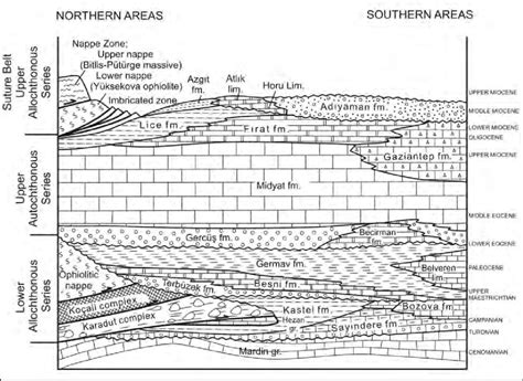 Generalized Structural Cross Section Of The Arabian Platform In Se