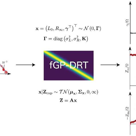 Schematic Illustration Of The Fgp Drt Framework Download Scientific