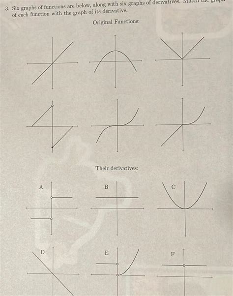 Answered 3 Six Graphs Of Functions Are Below Along With Six Graphs Of Kunduz