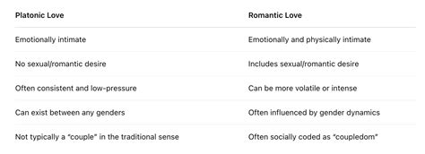 What Is Platonic Love Meaning Myths And Real Life Examples