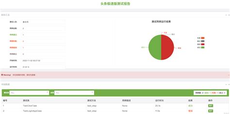 Python自动化测试框架 移动端 Web 接口自动化 tpshop webui po appium CSDN博客