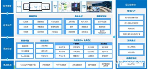 5年做了32个大数据项目我公开了数字化和报表的精华 知乎