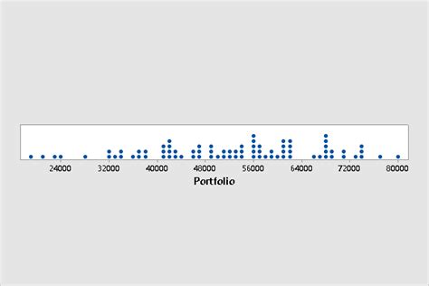 Construct Stem And Leaf And Dotplot Displays Based On The In Quizlet