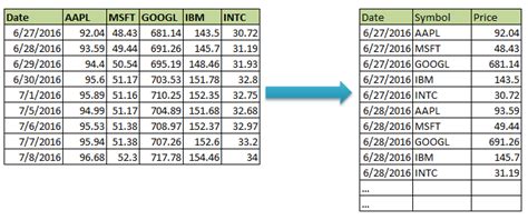 Creating A Line Chart In Ggplot In R