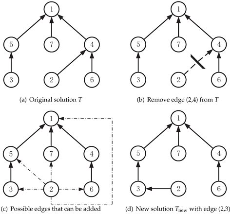 Entropy Free Full Text A Clustering Enhanced Memetic Algorithm For The Quadratic Minimum