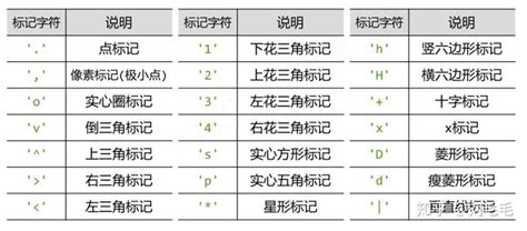 Matplotlibpyplot的使用总结大全(入门加进阶) Matplotlibpyplot的使用总结大全(入门加进阶)