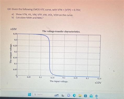 Solved Q4 Given The Following Cmos Vtc Curve With Vtn