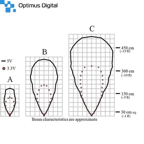 Maxbotix Xl Maxsonar Ez4 Sonar Range Finder Mb1240