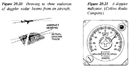 Doppler Navigation System Basic Information And Tutorials Basic Electronics Projects And Tutorials