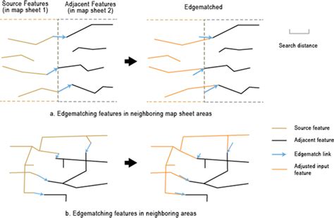 About Edgematching—arcgis Pro Documentation
