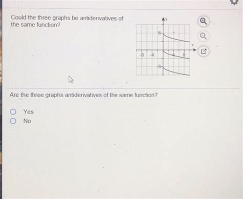 Solved Could The Three Graphs Be Antiderivatives Of The Same