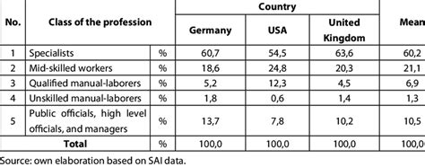 Size Of Labor Demand According To Profession Classes In Analyzed