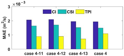 Application Of The Trigonometric Polynomial Interpolation For The Estimation Of The Vertical