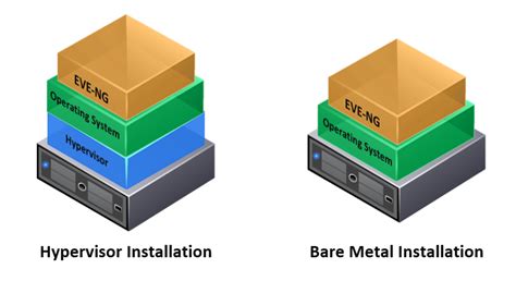 Vmware Free Version Bare Metal Install Mserlhb