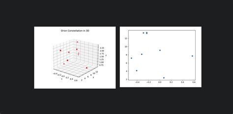 Project Visualizing The Orion Constellation Python Off Platform Practice Projects