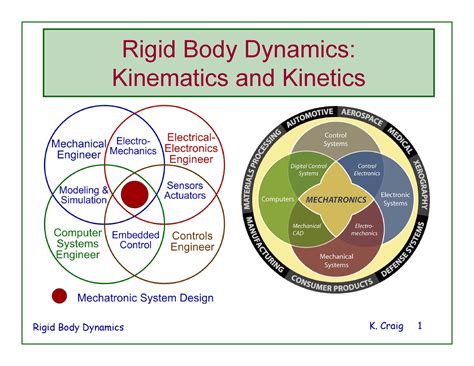 Rigid Body Dynamics Rigid Body Dynamics Kinematics And Kinetics Topics Introduction To