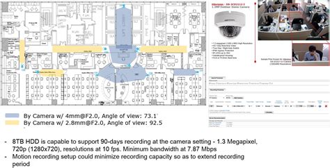 Security And Access Control Ainonet