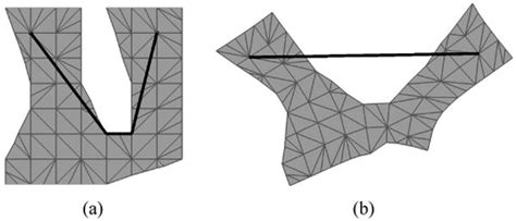 A The Shortest Path Between Two Points On A Flat Non Convex Surface
