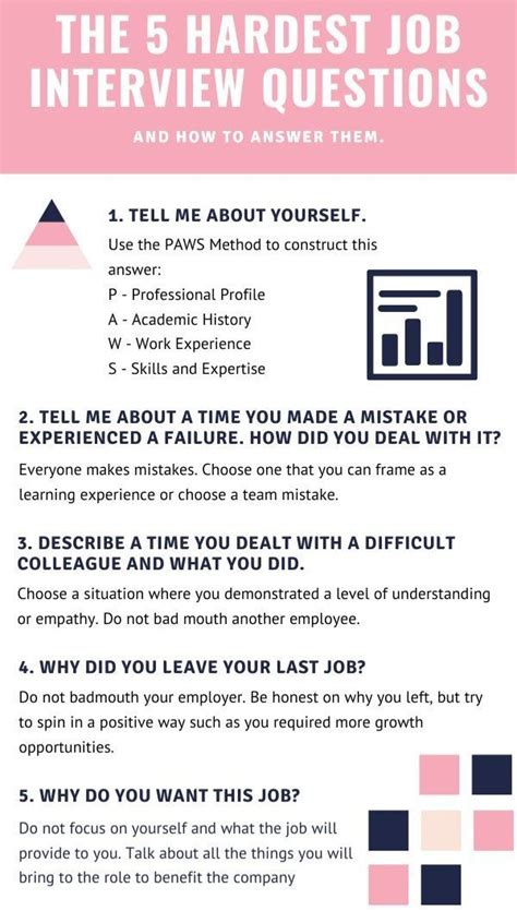The 5 Hardest Job Interview Questions English Tuition Facebook