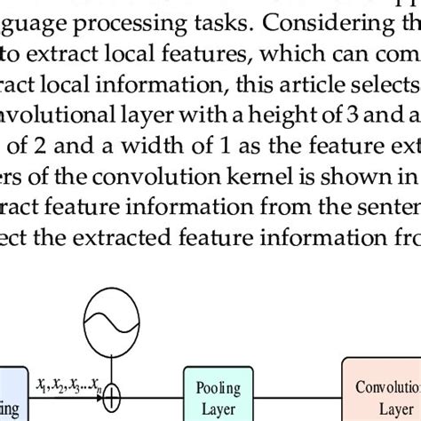 The Parameters Of The Convolution Kernel Download Scientific Diagram