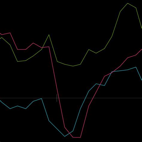 Charting Private Assets Msci