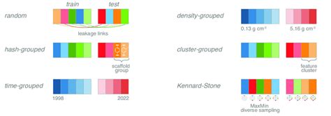 Illustration Of Some Splitting Approaches Implemented In Mofdscribe