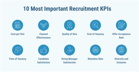 Essential Kpis To Measure Recruiting Success