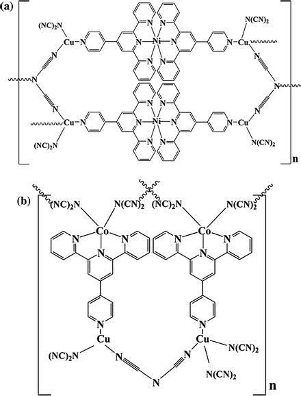 A Structure Of The Repeating Unit In Cp 1 B Structure Of The Repeating Download Scientific