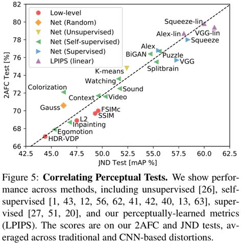 Perceptual Similarity Spencers Wiki