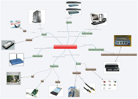 Partes Esenciales De Una Red