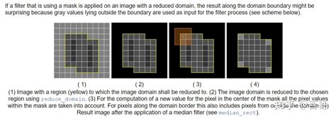 关于halcon和opencv的图像数据表示差异研究 知乎 关于halcon和opencv的图像数据表示差异研究 知乎